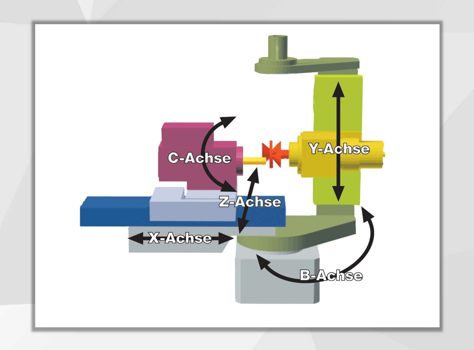 HAWEMAT WSA G 10 5-Axis CNC Automatic Tool Grinder - Hawema ...