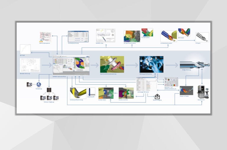 NUM 数控系统及软件 - Hawema Werkzeugschleifmaschinen GmbH