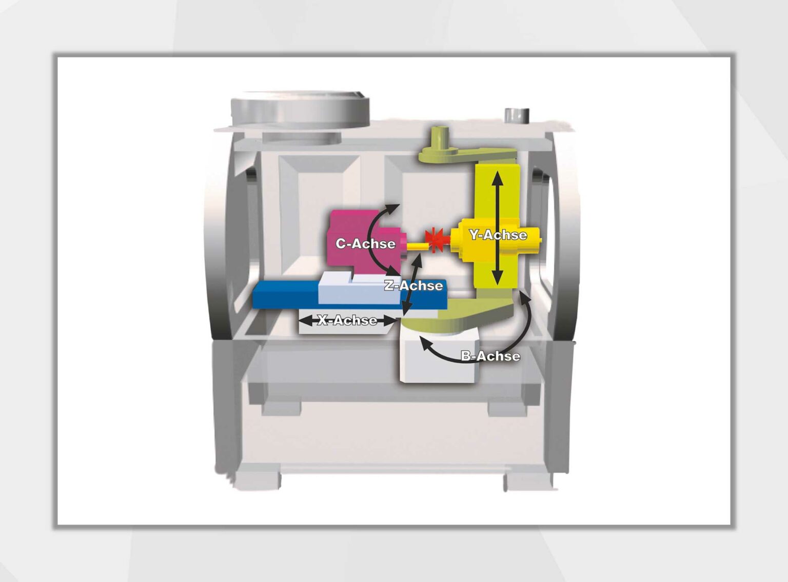 HAWEMAT H3000 Granite5-Axis-CNC Tool grinding machine - Hawema ...